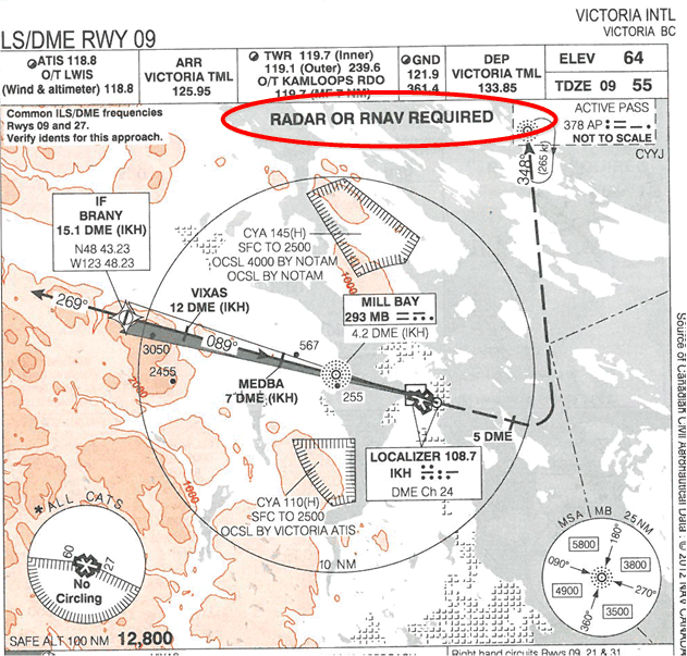 IFR Rules and Procedures--General, Langley Flying School